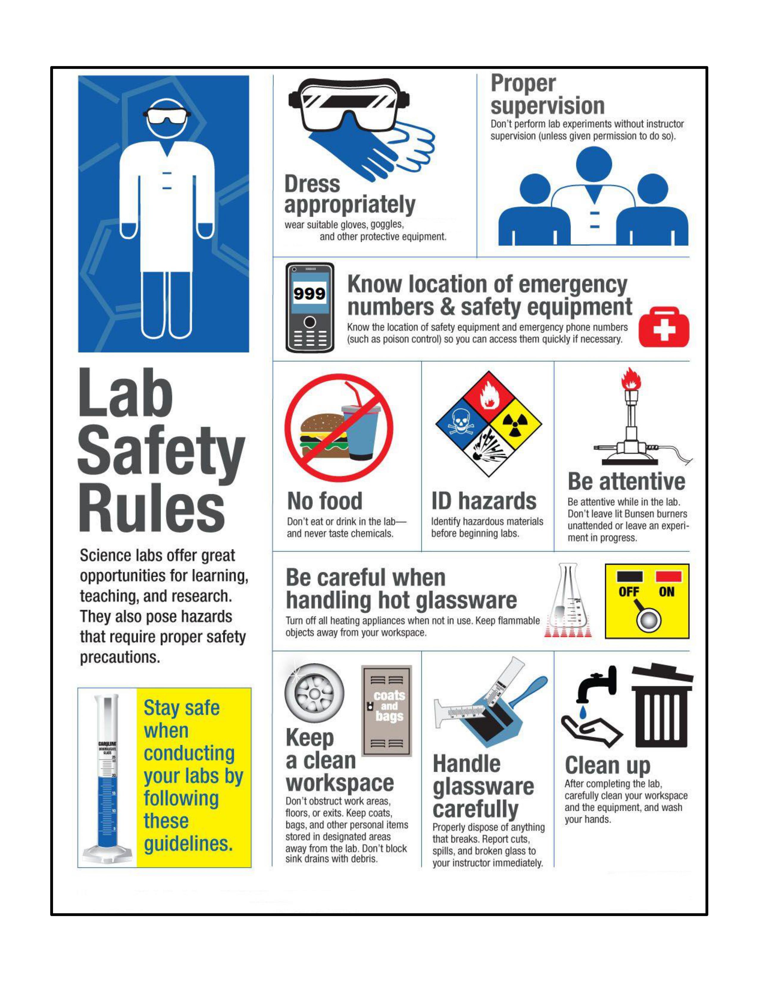 Lab Safety Poster 58 Off